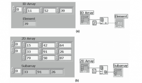 Array Functions And Auto Indexing In Labview Tutorial