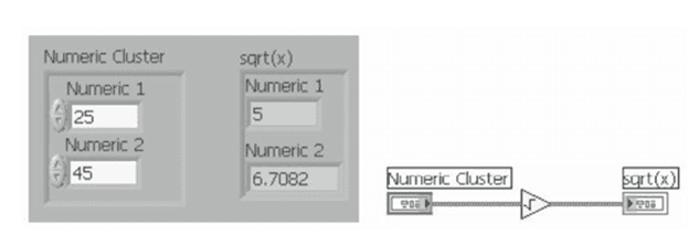 Overview Of Clusters with Examples In Labview