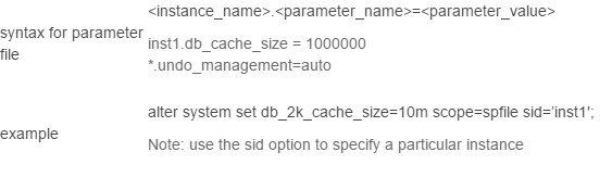 Oracle RAC Tutorial | Oracle RAC Architecture 2024 | MindMajix