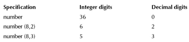 Oracle DBA 21C Tutorial - A Guide for Beginners & Professionals