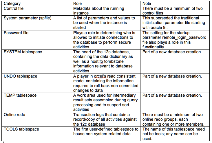 Oracle DBA 21C Tutorial - A Guide for Beginners & Professionals