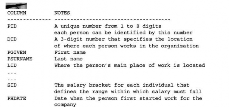 Oracle DBA 21C Tutorial - A Guide for Beginners & Professionals