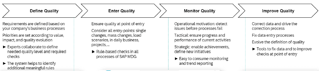 SAP MDG Tutorial | Master Modules, Features & Architecture.
