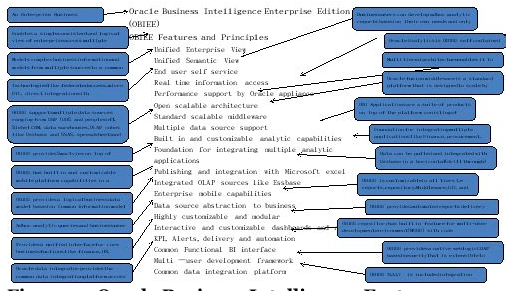 OBIEE Tutorial - What is OBIEE and OBIEE Architecture