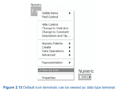Block Diagram in LabVIEW | A Complete Guide