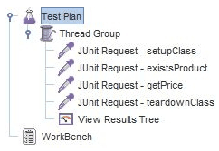 Jmeter Tutorial | Jmeter Performance Testing | Jmeter Test -Mindmajix