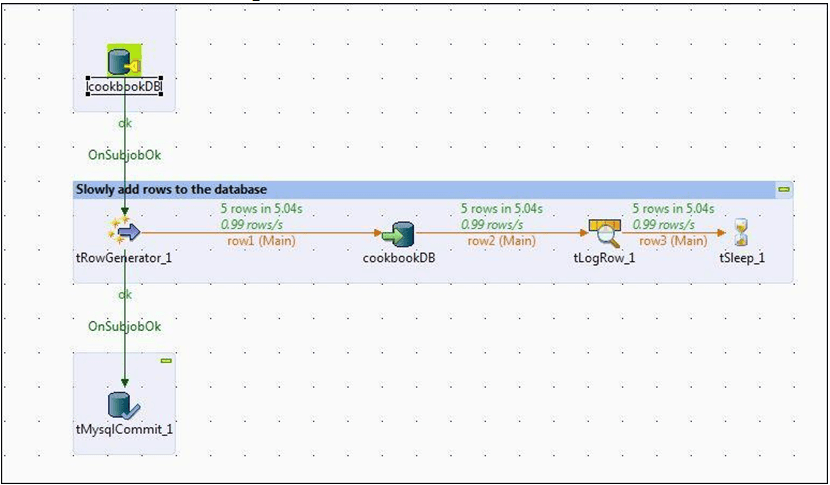Working with Databases in Talend | Managing Database Sessions