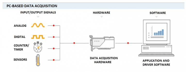 Introduction to LabVIEW Programming and Its Advantages - MindMajix