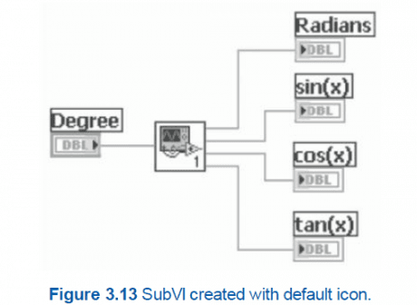 How to Create SUBVIS in Labview | What is SUBVI
