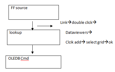 How To Debug SSIS package | Debugging SSIS Packages in SQL Server