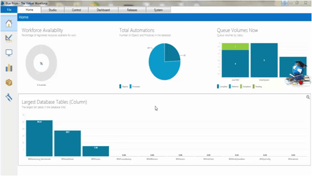 Role of Blue Prism in Robotic Process Automation