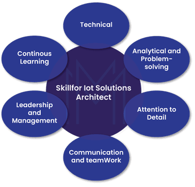 Ultimate Guide to Becoming an IoT Solutions Architect in 2025