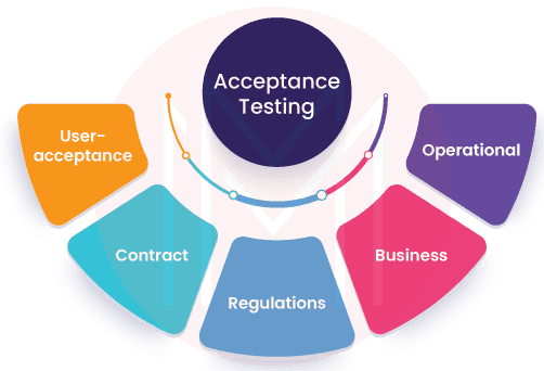 Top Capgemini Interview Questions And Answers 2025