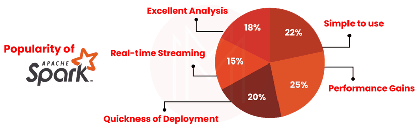 What is Apache Spark | A Complete Guide for Beginners 2025