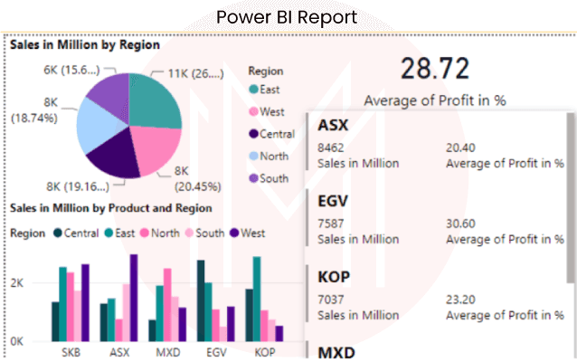 Power BI Dashboards vs Reports | What's the Difference?
