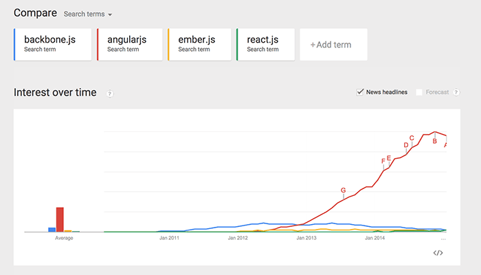 A Beginner Guide To Angular 8 Tutorial - Updated [ 2025 ]