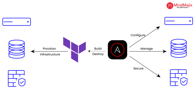 12 Ansible Projects Examples and Ideas For Practice 2025