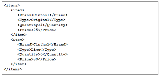 Apache Camel Tutorial | What is Apache Camel?