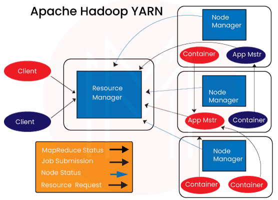 Top 60 Big Data Hadoop Interview Questions and Answers 2025