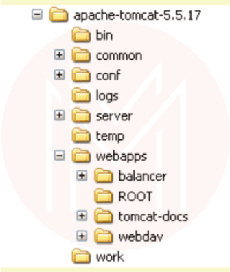 Top 40 Apache Tomcat Interview Questions and Answers - 2025