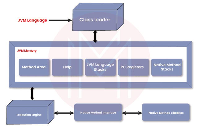Java Architect Interview Questions (2025) - MindMajix