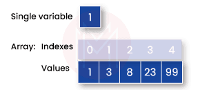 Top 30 Array Interview Questions (2025) - MindMajix