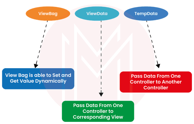 Top 40 ASP.NET MVC Interview Questions - 2025