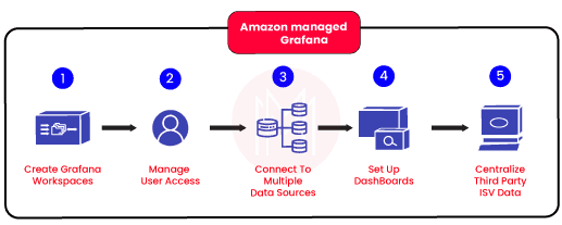 Top 20+ Grafana Interview Questions and Answers 2025