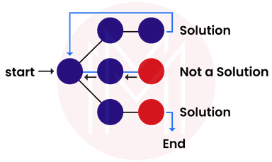 Top 40 DAA Interview Questions and Answers