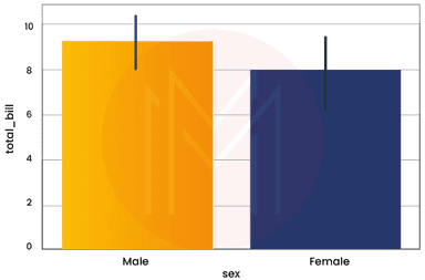 What is Seaborn in Python? | A Complete Beginners Guide
