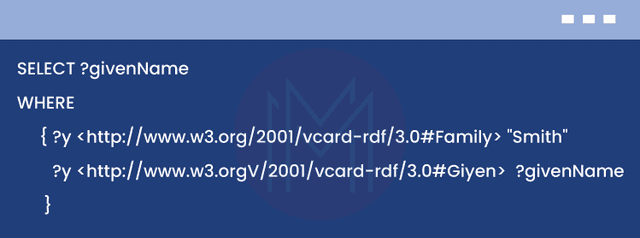 What is SPARQL? | An Introduction to SPARQL
