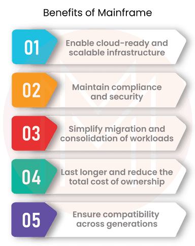 MainFrame Tutorial | MainFrame Architecture | MainFrame Tools