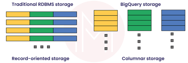 Top 40+ Best BigQuery Interview Questions & Answers 2025