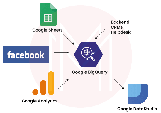 Top 40 Best Bigquery Interview Questions And Answers 2025 