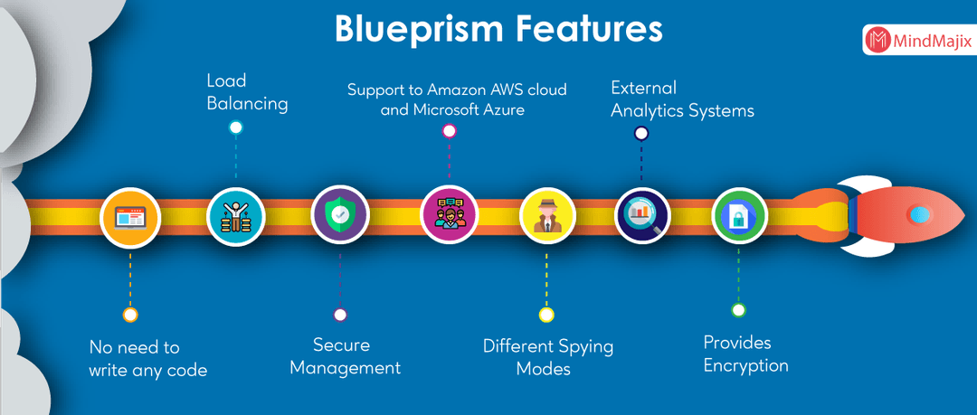 Blue Prism Tutorial | A Beginner's Guide To Learn RPA Blueprism
