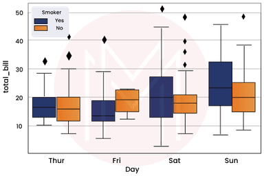 What is Seaborn in Python? | A Complete Beginners Guide