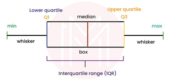 Top Data Visualization Interview Questions & Answers 2025
