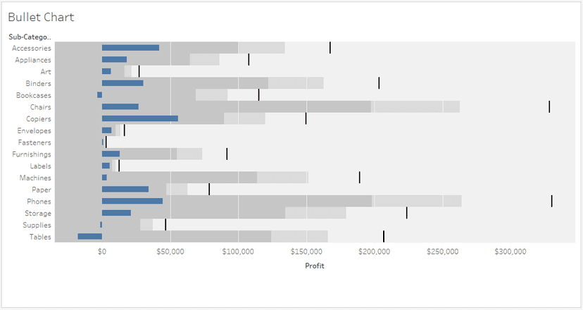 Tableau Charts Types | Tableau Graphs Expalined *2025