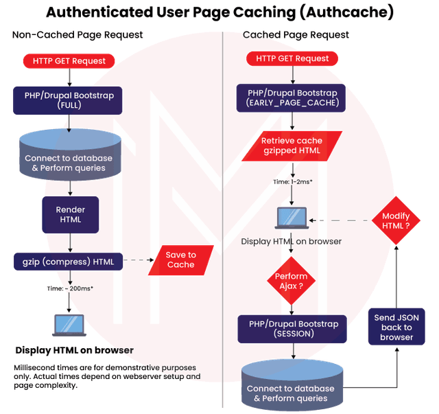 Top 40 Drupal Interview Questions and Answers 2025 - MindMajix