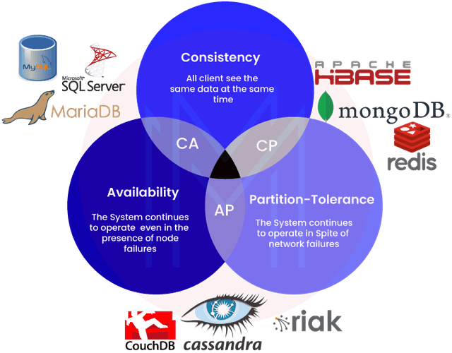 Top 30+ Software Architect Interview Questions in 2025