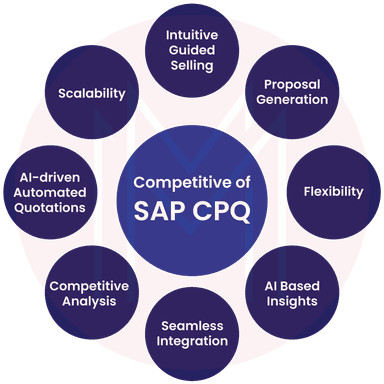 What is SAP CPQ? | SAP CPQ Tutorial