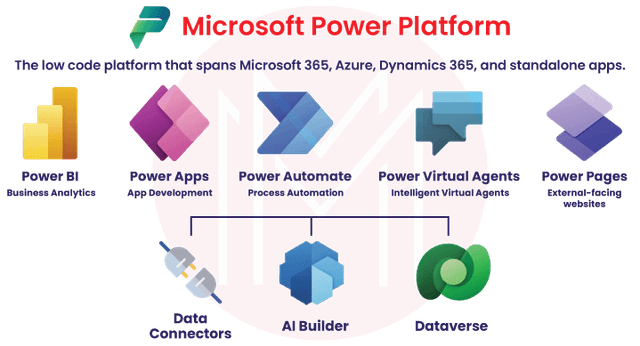 Top 20+ Power Platform Interview Questions 2025