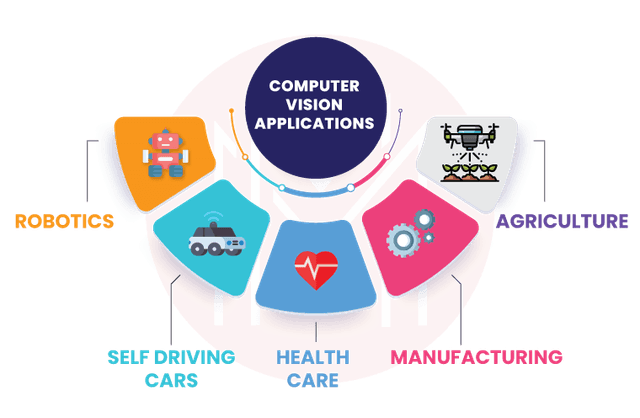 Top OpenCV Interview Questions and Answers 2025 | MindMajix