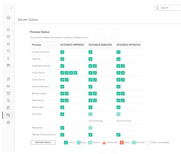 Tableau Server Administration Tutorial | User Guide - MindMajix
