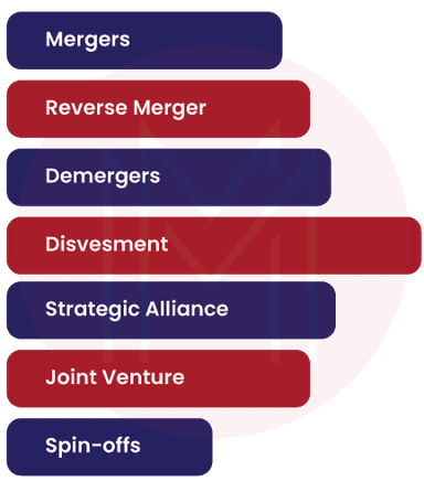 What is Corporate Restructuring | Why Does it Matter
