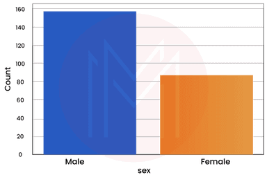 What is Seaborn in Python? | A Complete Beginners Guide