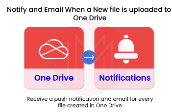 Power Automate Tutorial - Best Automation Tool