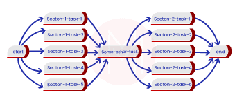 Top 20 Airflow Interview Questions 2025