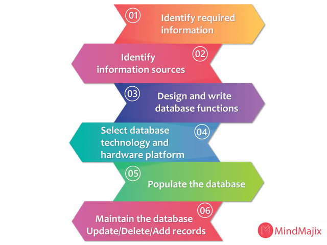 What is CRM? A Beginner Guide to CRM Software - 2025