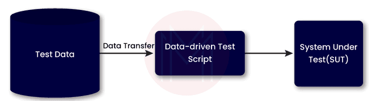 What is Testing Framework? | Types of Testing Framework
